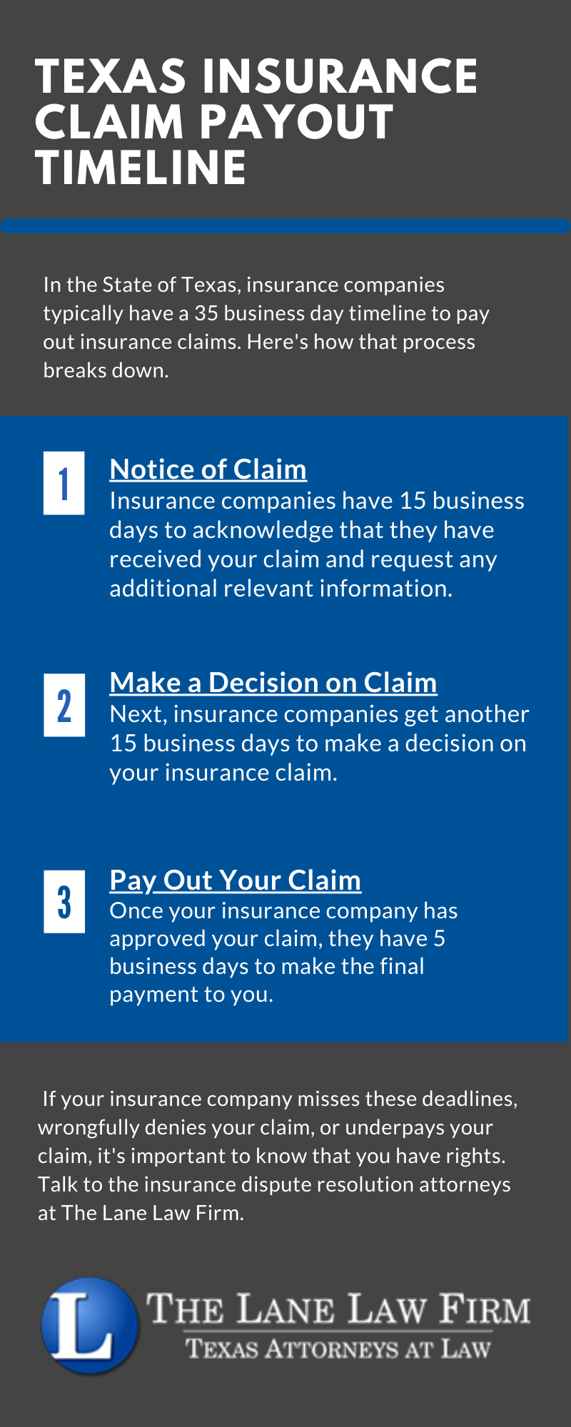 How Do Insurance Companies Pay Out Claims in Texas?